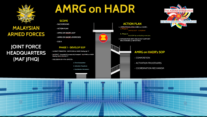 AMRG on HADR for ADMM EWG by Shaharudin Mohd Said on Prezi