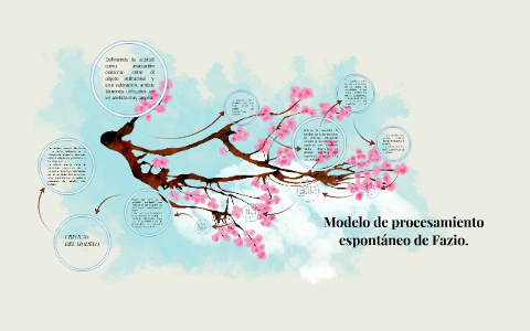 Modelo de procesamiento espontáneo de Fazio. by Gloria Pamela Mondragón ...