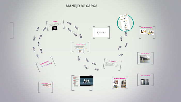 MANEJO DE CARGA by jasmin paez on Prezi