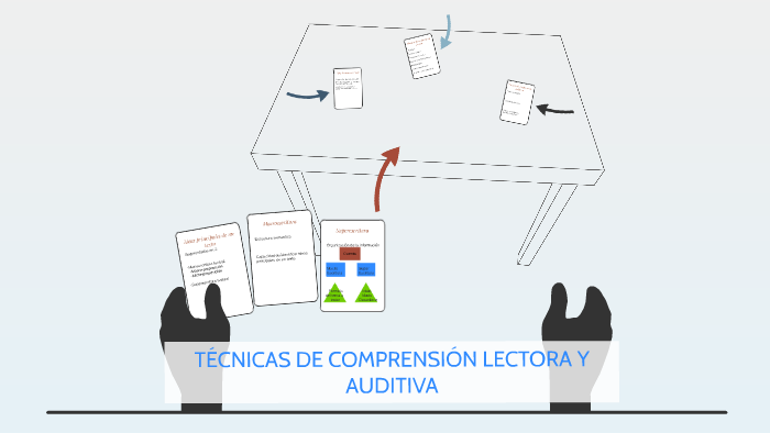 TECNICAS DE COMPRENSION LECTORA Y AUDITIVA by Francisco Rodriguez Luna ...