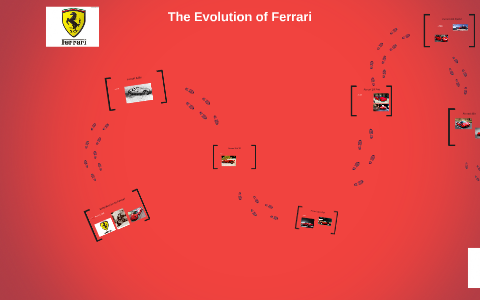 The Evolution of Ferrari by Anya Parsian on Prezi