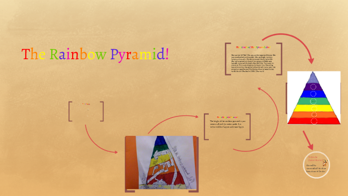 The Rainbow Pyramid by Lauren Liberty on Prezi