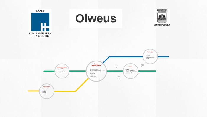 OLWEUS by Per Lagnebo on Prezi