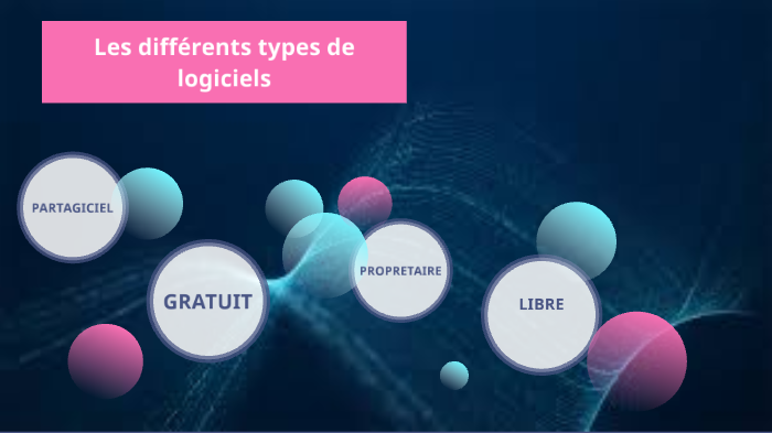 ICN : Les différents types de logiciels by Emirhan KIR on Prezi