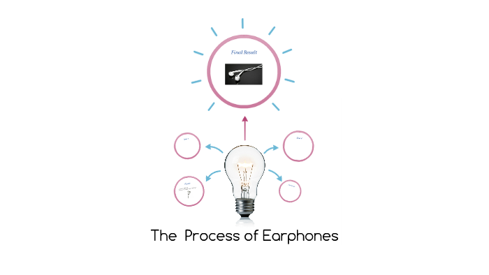 The Manufacturing Process of Earphones by Gurleen U on Prezi
