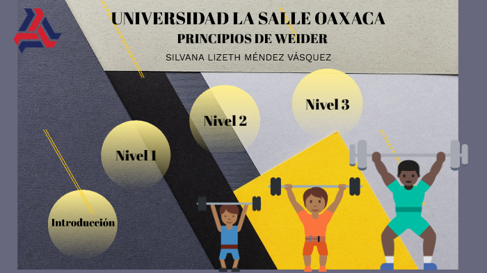 PRINCIPIOS DE WEIDER by Silvana Méndez on Prezi