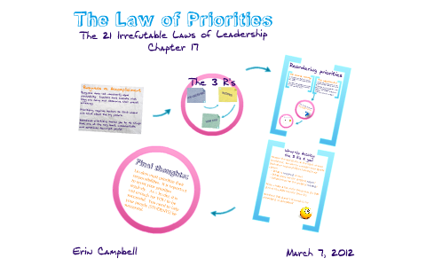 The Law of Priorities by Erin Campbell on Prezi