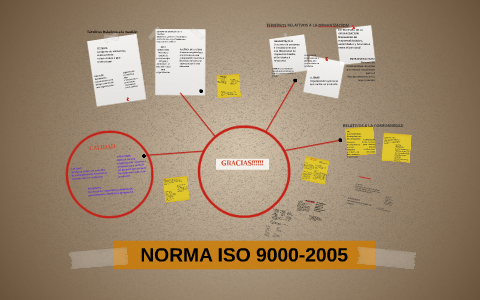 NORMA ISO 9000-2005 by Gracia Ramos on Prezi