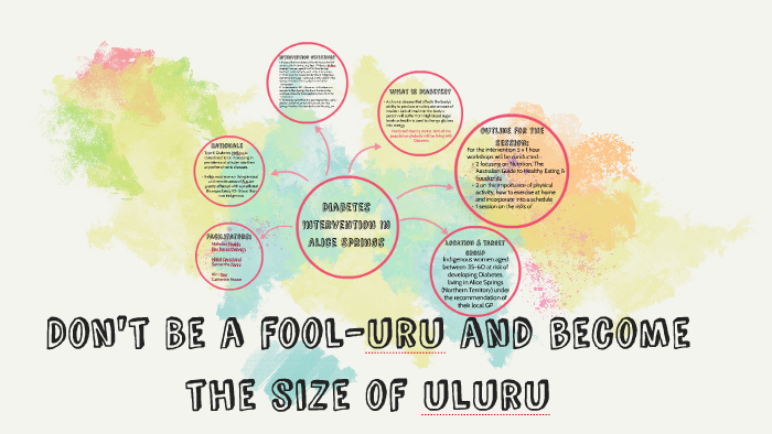 Don't Be a Fool-uru and Become the Size of Uluru by Paveena ...