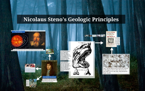 Nicolaus Steno's Geologic Principles by Lindy Sims on Prezi