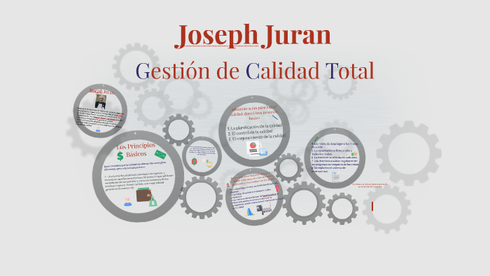 Joseph Juran by on Prezi