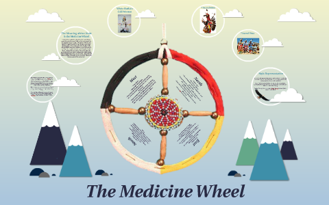 The Medicine Wheel by Sara Wellnitz on Prezi