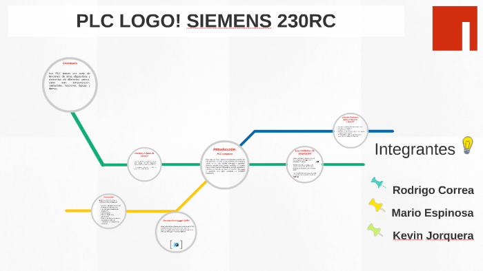 PLC LOGO! SIEMENS by Rodrigo Correa on Prezi