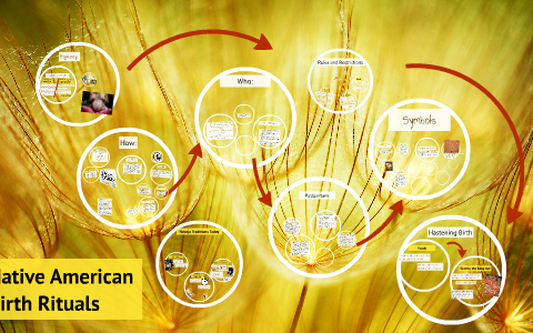 Native American Birth Rituals by Kayla O'Donohue on Prezi