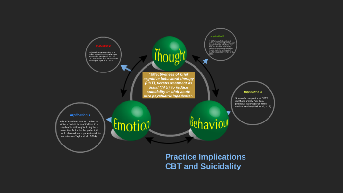 Practice Implications by Georgia Wood-Coogan on Prezi