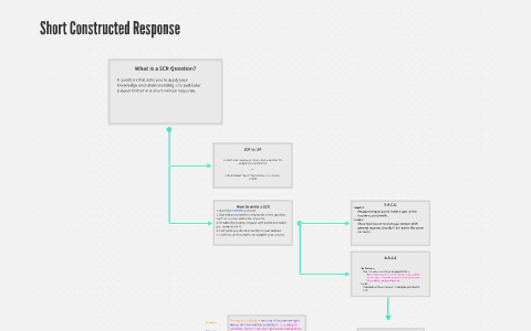 Short Constructed Response by carrie larson on Prezi