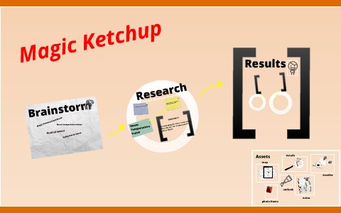 Magic Ketchup Experiment by Celeste Blanco on Prezi