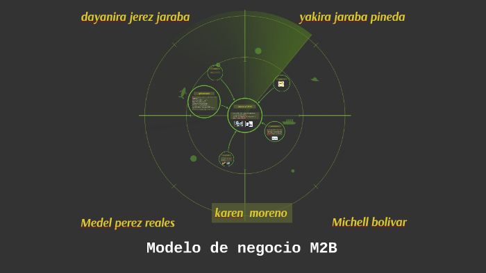 modelo de negocio M2B by medel perez reales on Prezi