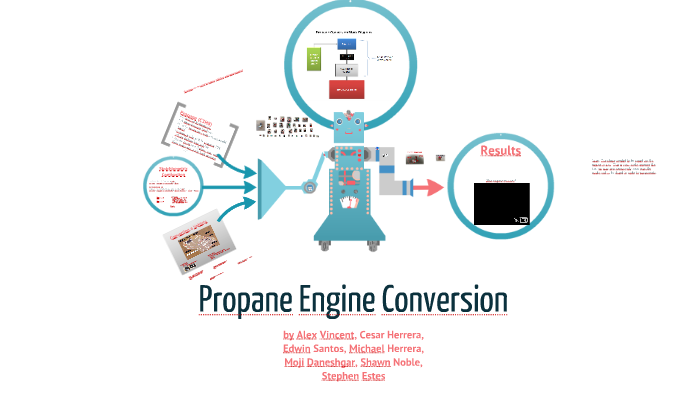 Propane Engine Conversion by Alex Vincent on Prezi
