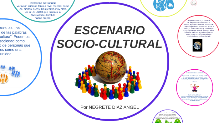 ESCENARIO SOCIO-CULTURAL by Angel Negrete on Prezi