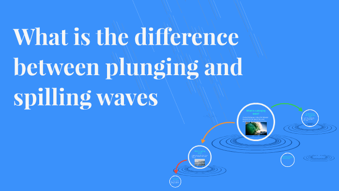 What is the difference between plunging and spilling waves by Cory ...