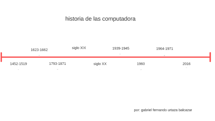 siglo XIX by gabriel fernando urtaza balcazar on Prezi