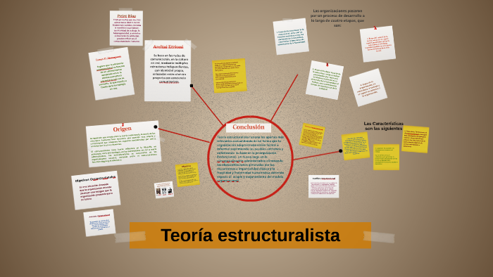 Teoria estructuralista by Fernanda Lucatero on Prezi