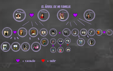 El Árbol de Mi Familia by Juliana Pompilus