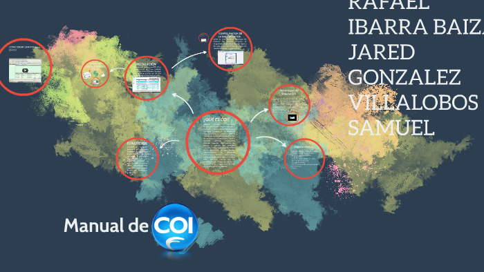 manual de COI by rafael sosa on Prezi