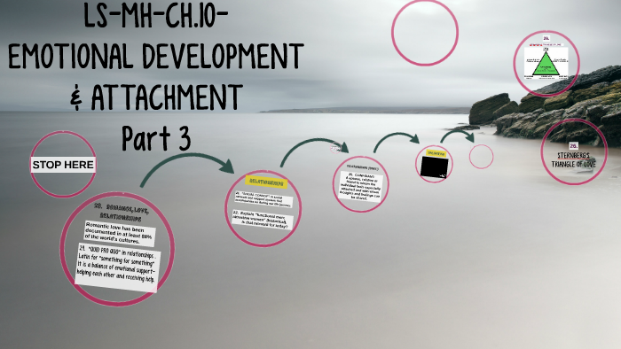 LS-MH-CH.10-EMOTIONAL DEVELOPMENT &ATTACHMENT-PART 3 by Linda Olson on Prezi