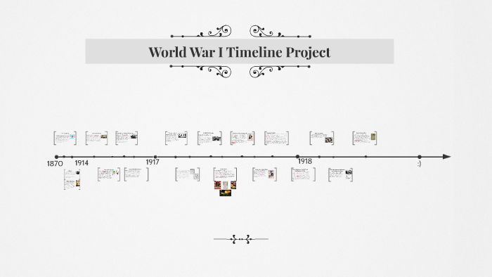 World War I Timeline Project by Sabrina Nicole