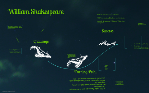 William Shakespeare Timeline by Chyna Santee on Prezi