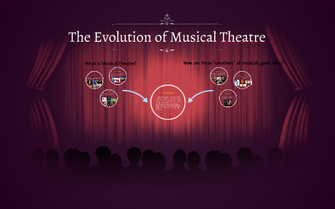 The Evolution of Musical Theatre by Keegan Riojas on Prezi