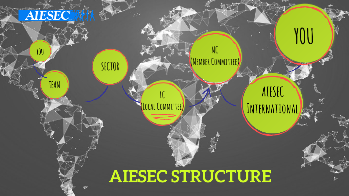 AIESEC Structure by e f on Prezi