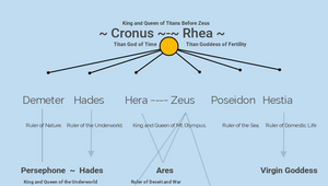 Ares Greek God Family Tree