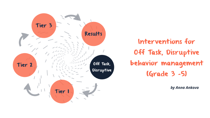 Interventions for off-task, disruptive behavior by Anna Ankova on Prezi