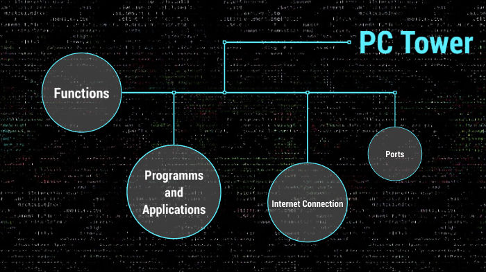 PC Tower Functions by Cody Calsyn on Prezi