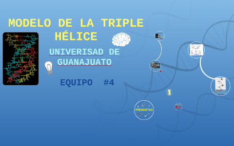 Modelo de la Triple Hélice by Armando González V. on Prezi