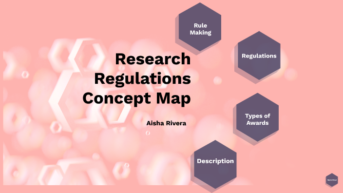 Research Regulation Concept Map by aisha Rivera on Prezi
