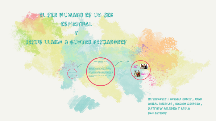 el ser humano unico e irrepetible by natalia gomez cuesta on Prezi