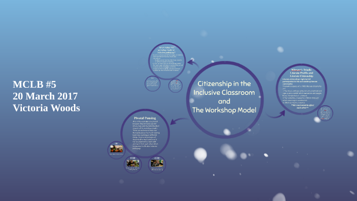 The Workshop Model by Tori Woods on Prezi