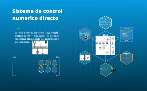 Sistema de control numerico directo by Edgar Zaid on Prezi