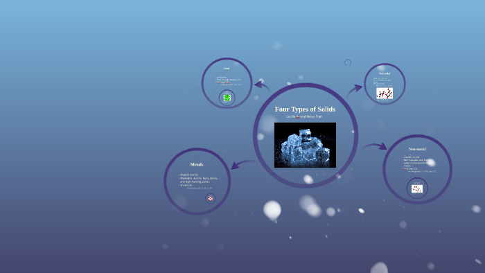 Four Types of Solids by Cecilia Yu on Prezi