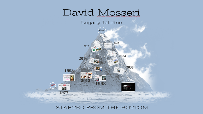 David Mosseri by David Mosseri on Prezi