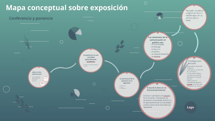 Mapa conceptual sobre exposicion by Aaron Octavio Flores on Prezi