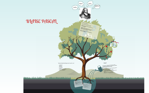 Blaise Pascal by Tim E. on Prezi