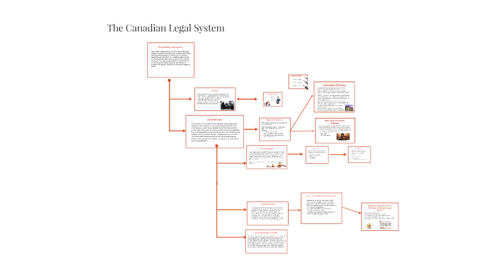 The Canadian Law System by Luckshann Arunasalam on Prezi