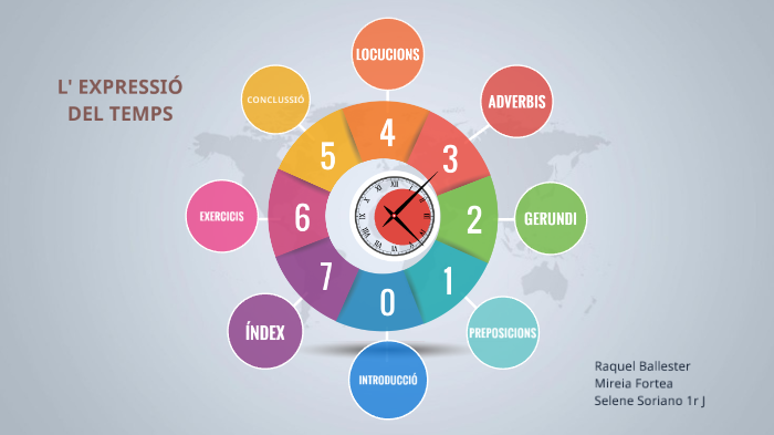 Expresiones de tiempo by Raquel Ballester Ríos on Prezi