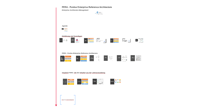 PERA - Purdue Enterprise Reference Architecture by hallo haf on Prezi
