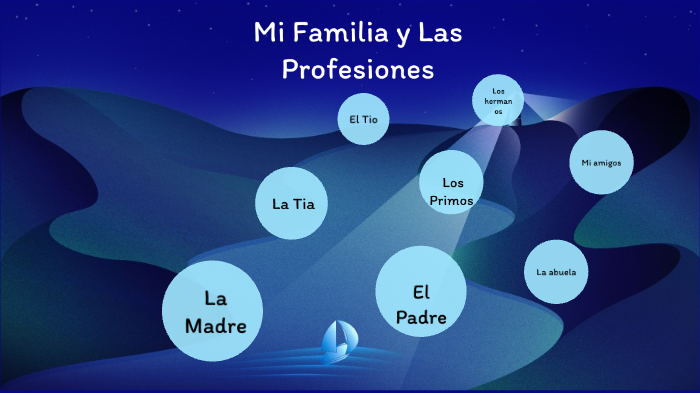 La Familia y Las Profesiones by Zain Jessani on Prezi